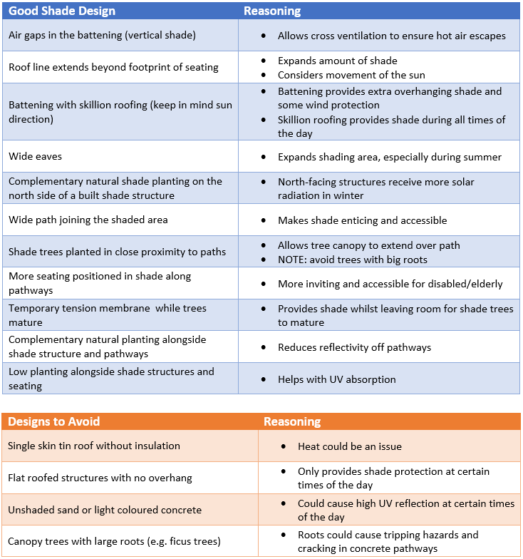 Top Tips for Shade Design - Cool and Covered