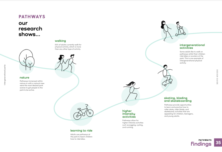 Intergenerational Park Design for Active and Engaged Communities - QUT ...