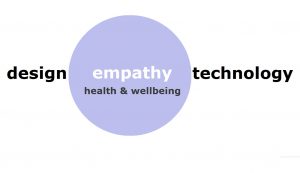 Designing with Technology for Empathy Building - QUT Design Lab