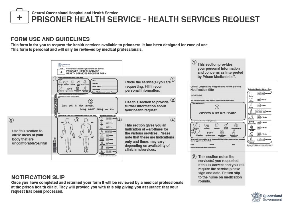 Re-designing how prisoners request and access health services - QUT ...