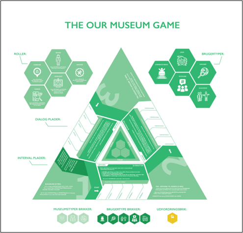 Visiting Academic seminar | Design games for innovation and digital ...