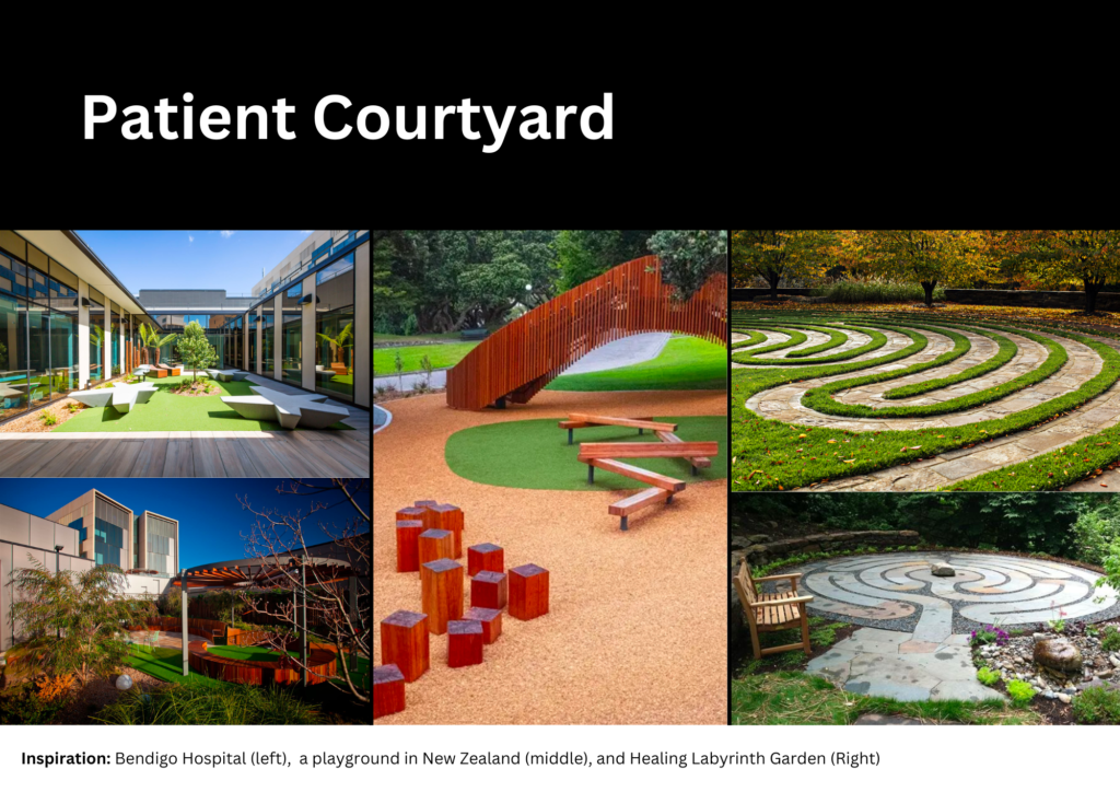 Conceptualising a Psychiatric Emergency Centre Design Intervention ...