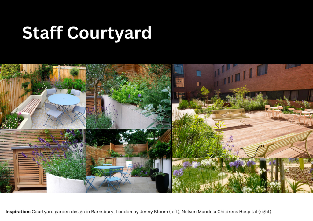 Conceptualising a Psychiatric Emergency Centre Design Intervention ...