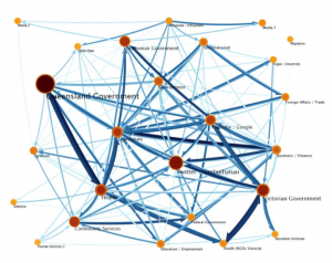Government Web portals as government actors - QUT Digital Media ...