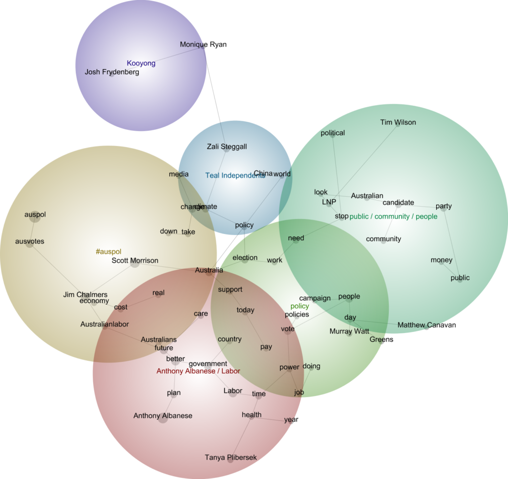 2022 Australian Federal Election: Update 4 - QUT Digital Media Research ...