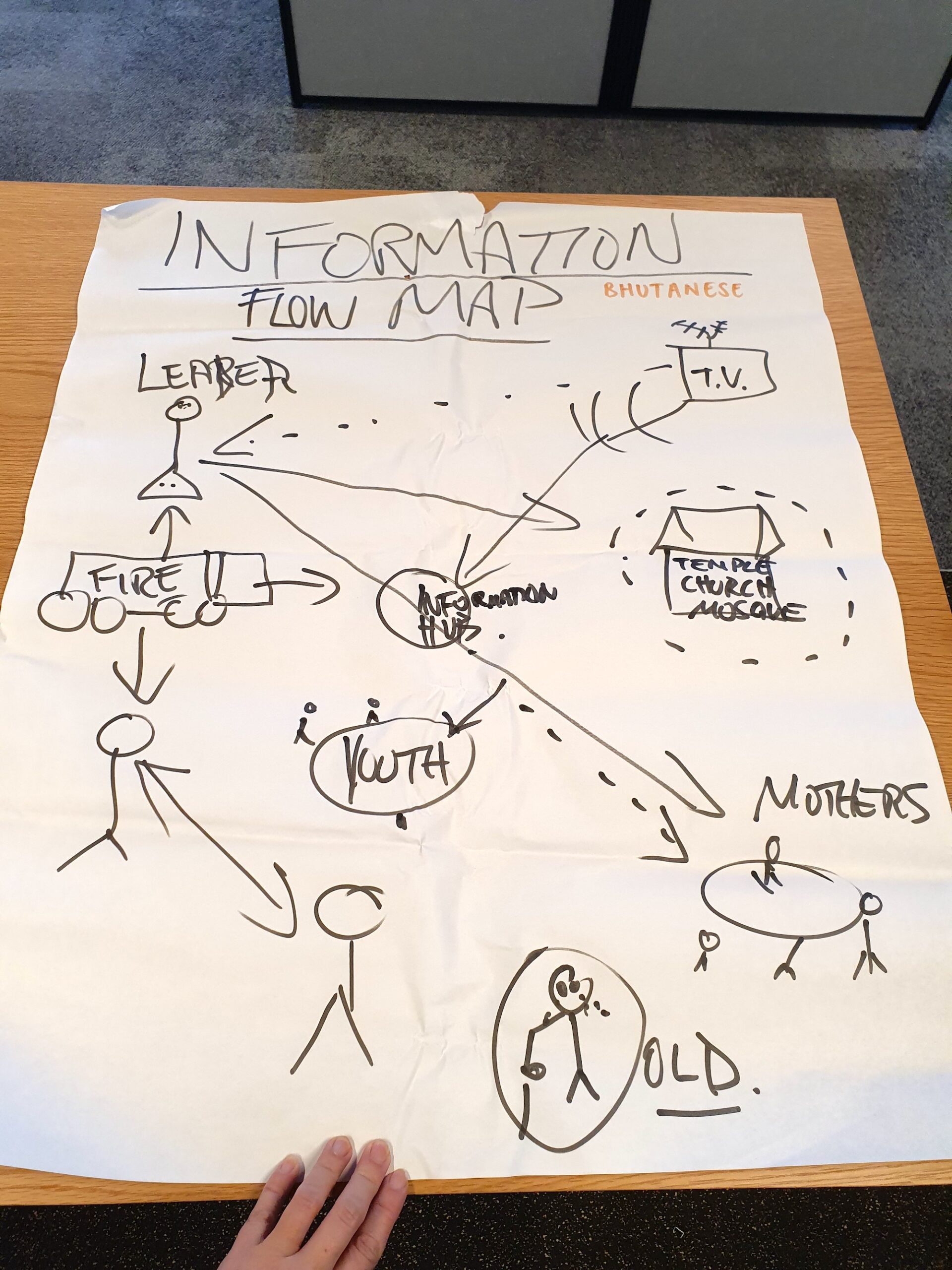 Empowering culturally and linguistically diverse (CALD) communities in ...