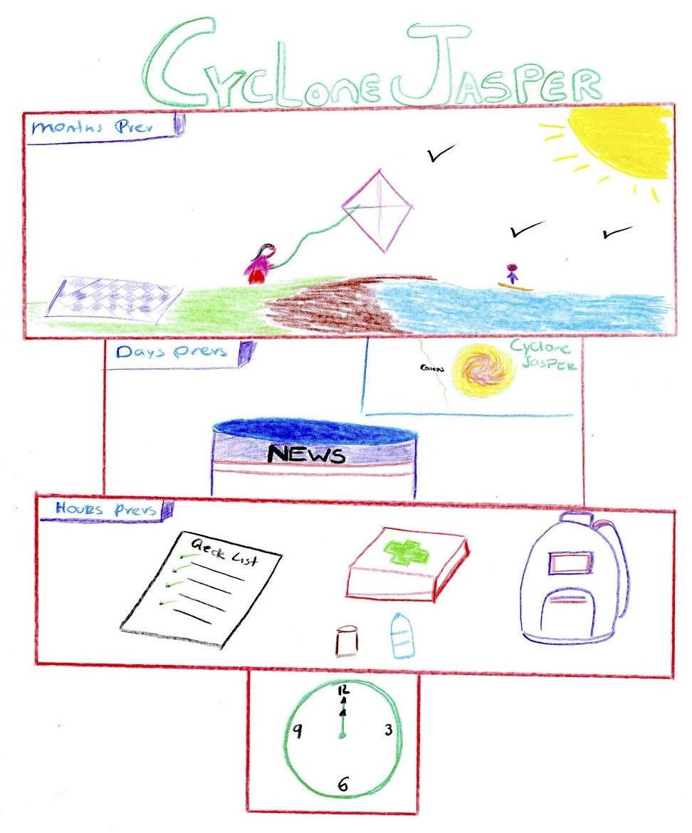 Empowering culturally and linguistically diverse (CALD) communities in ...