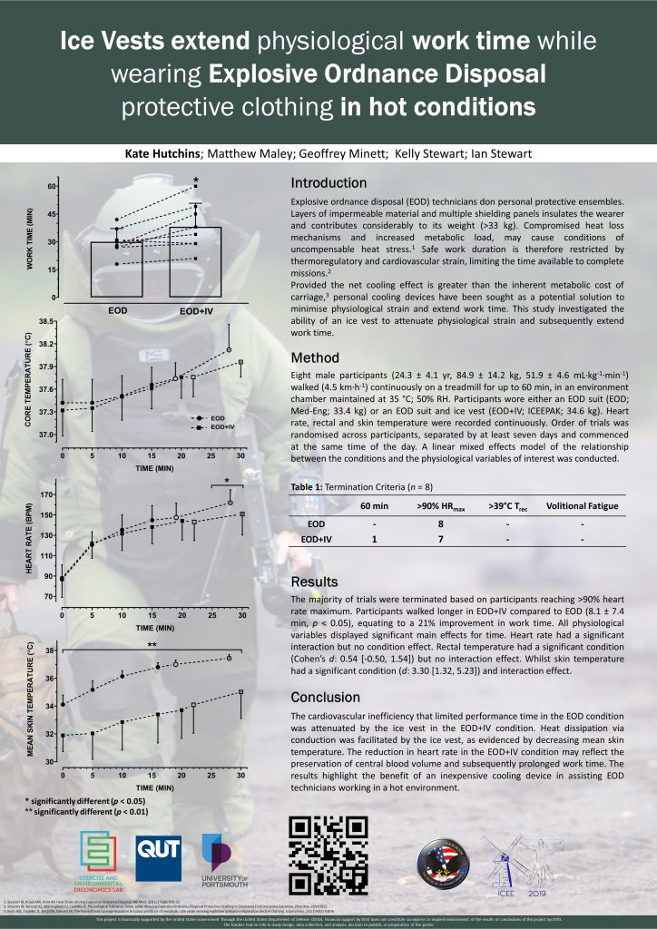 ICEE 2019 - Exercise and Environmental Ergonomics Lab