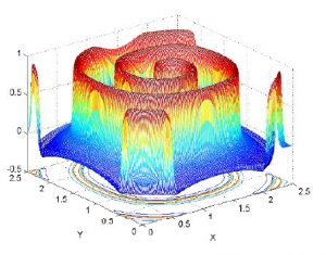 Numerical simulation of fractional dynamical systems - Fractional dynamical systems & applications
