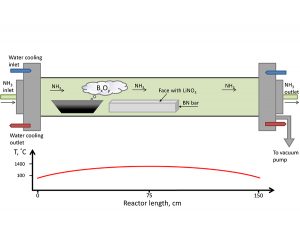 CVD Synthesis Of Nanomaterials - Inorganic Nanomaterials Lab