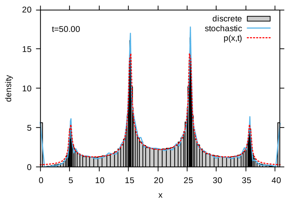 Tissue and biomedical engineering - Mathematics in Medicine