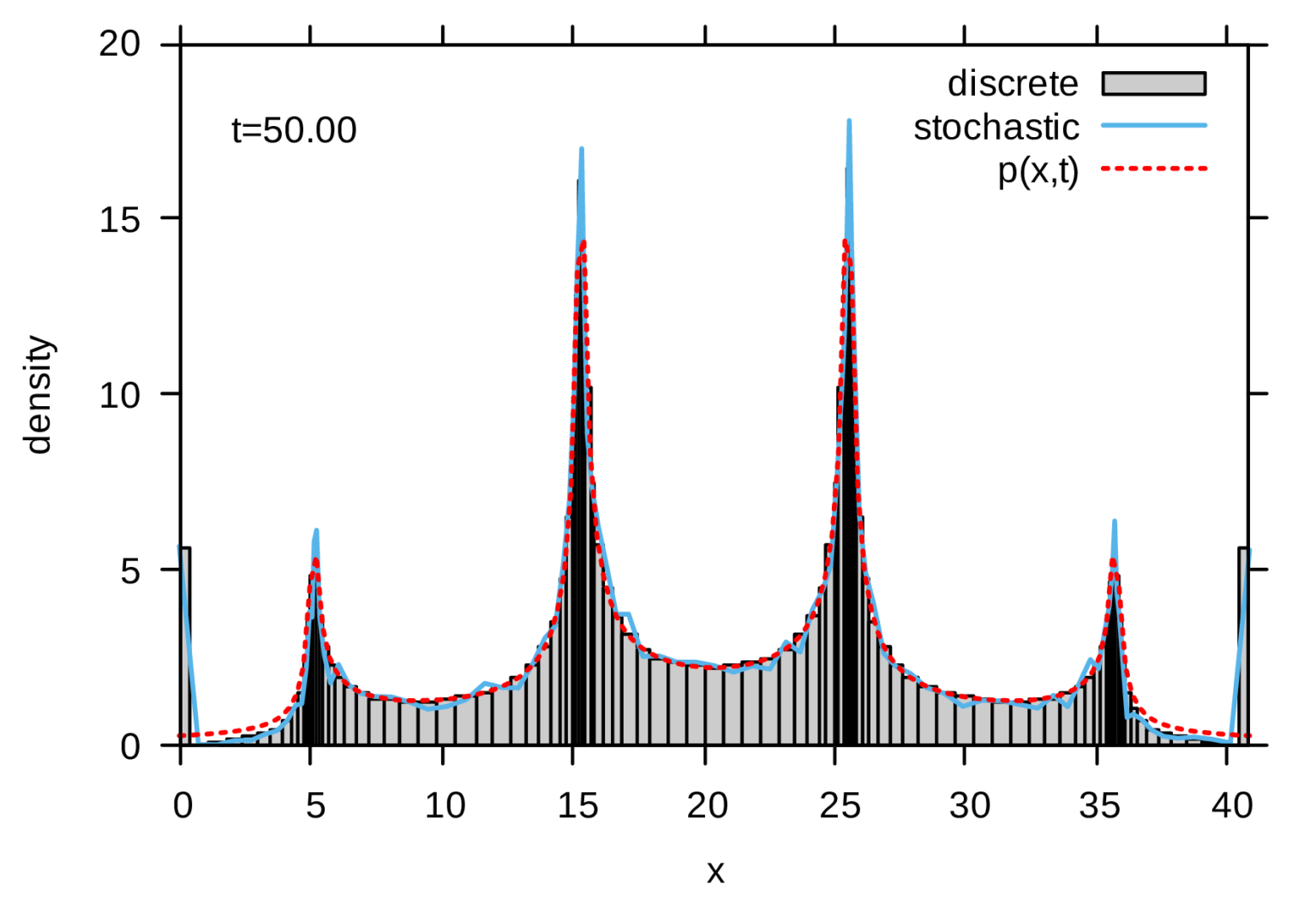 Tissue and biomedical engineering - Mathematics in Medicine