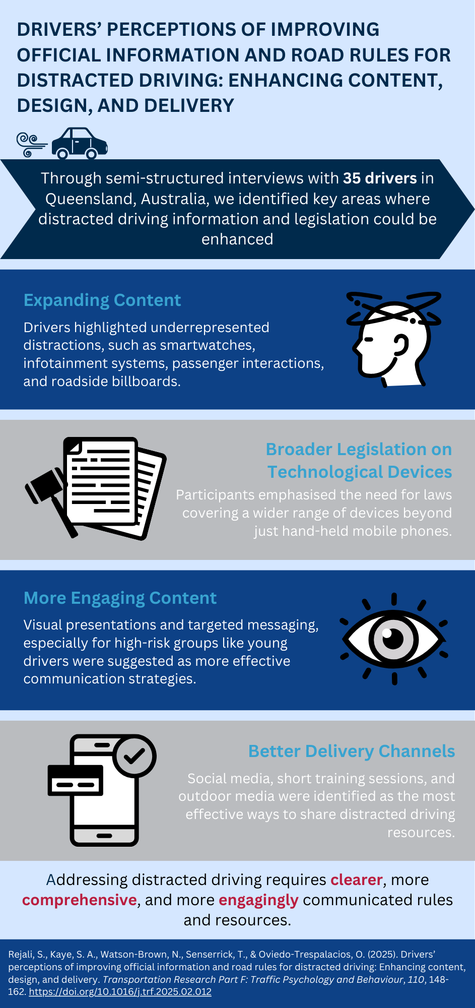 Publications - MAIC-QUT: Road Safety Research Collaboration