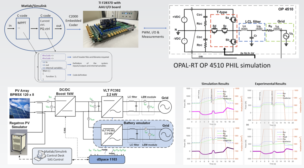 PV+Storage Operation and Economics in distribution systems (PVST ...