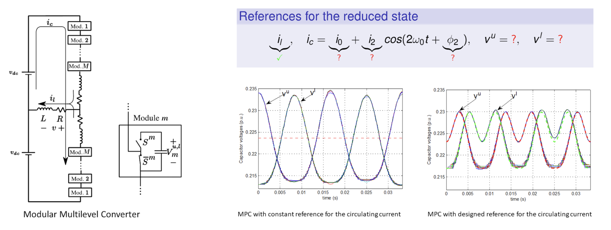 Model Predictive Control of Modular Energy Systems - Power Engineering ...