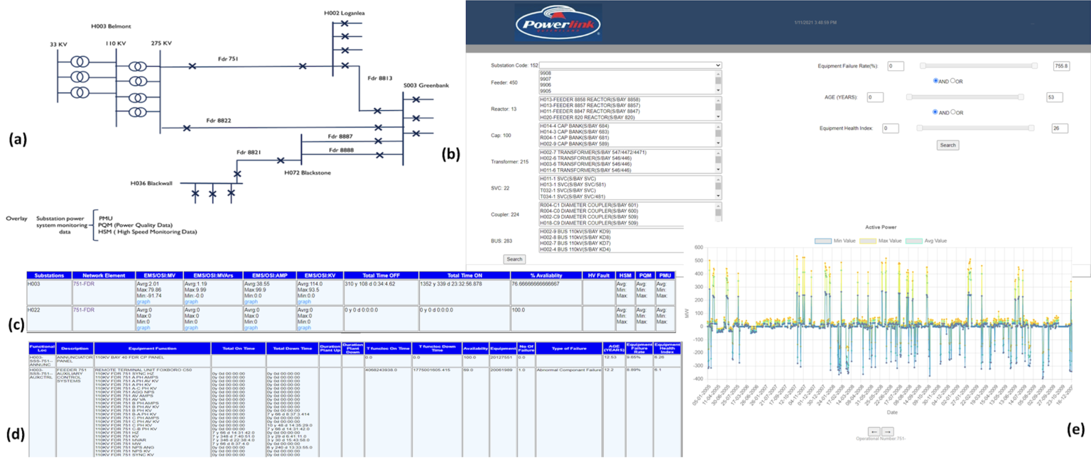 Algorithms and machine learning to improve Powerlink asset data access ...