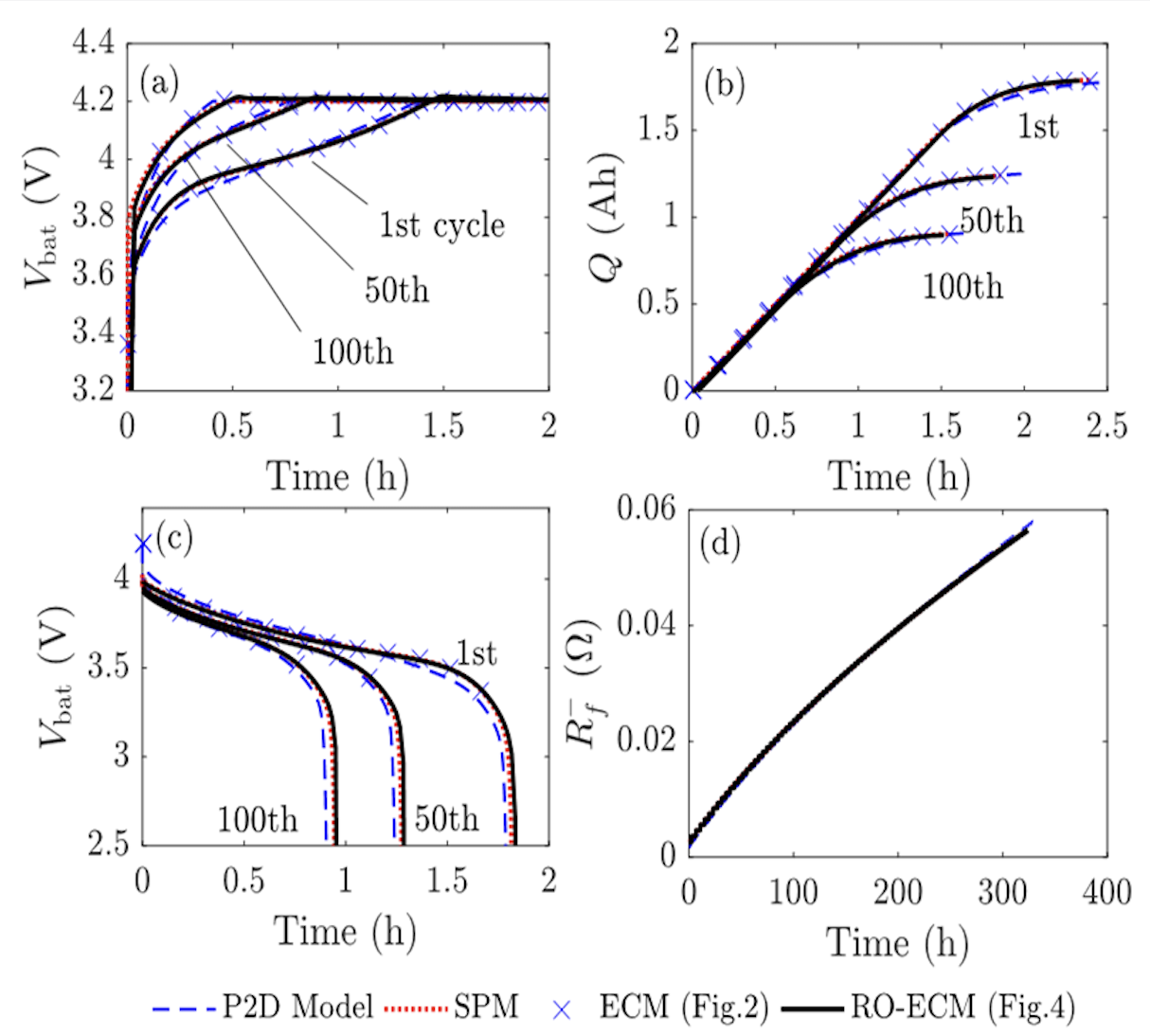 Development of a Degradation-Conscious Physics-Based Lithium-lon ...