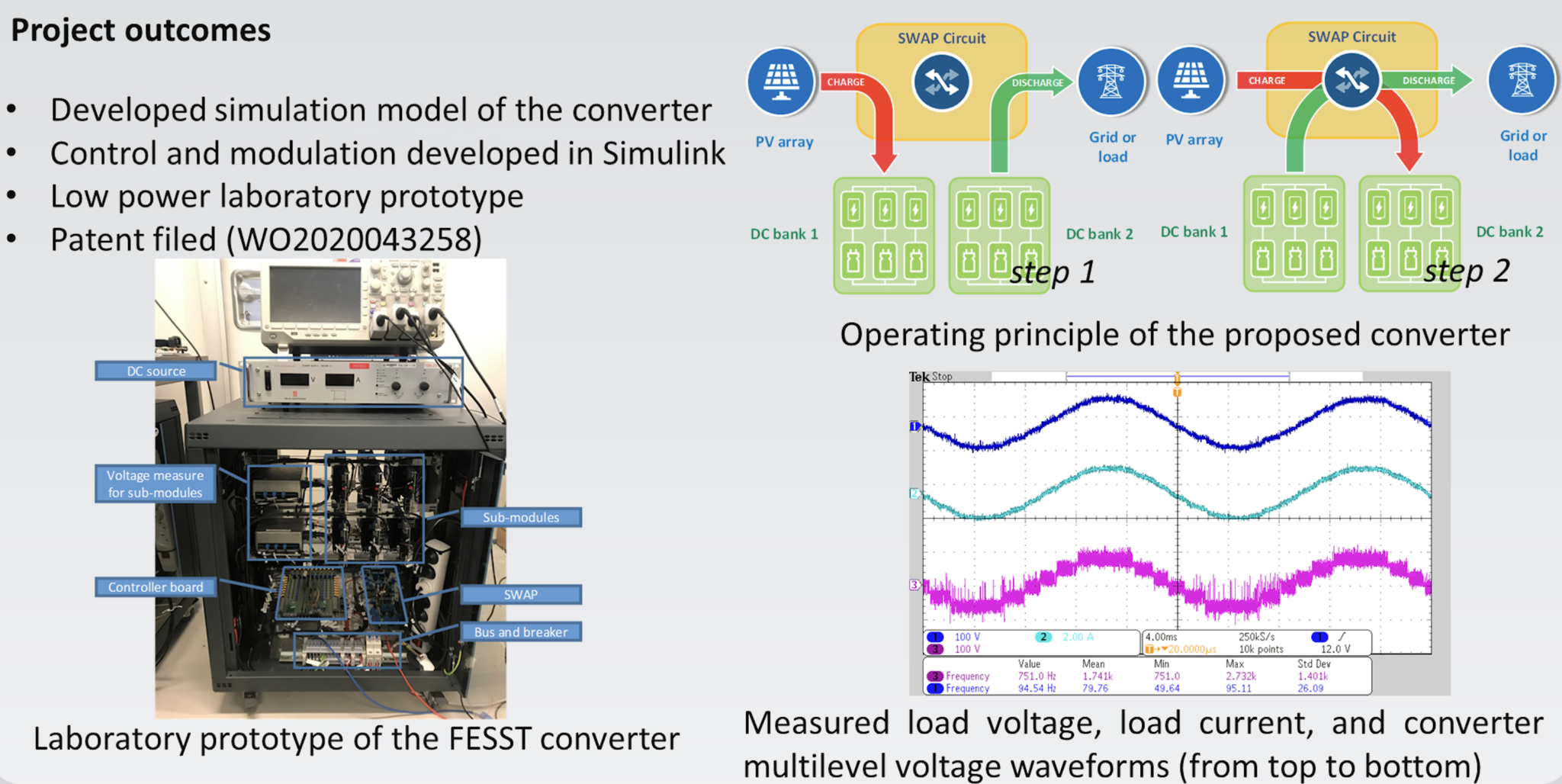 Flexible And Efficient Switched String Converter FESST Power
