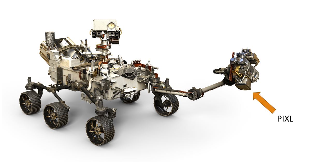 Searching for Life on Mars with PIXL - Planetary Surface Exploration