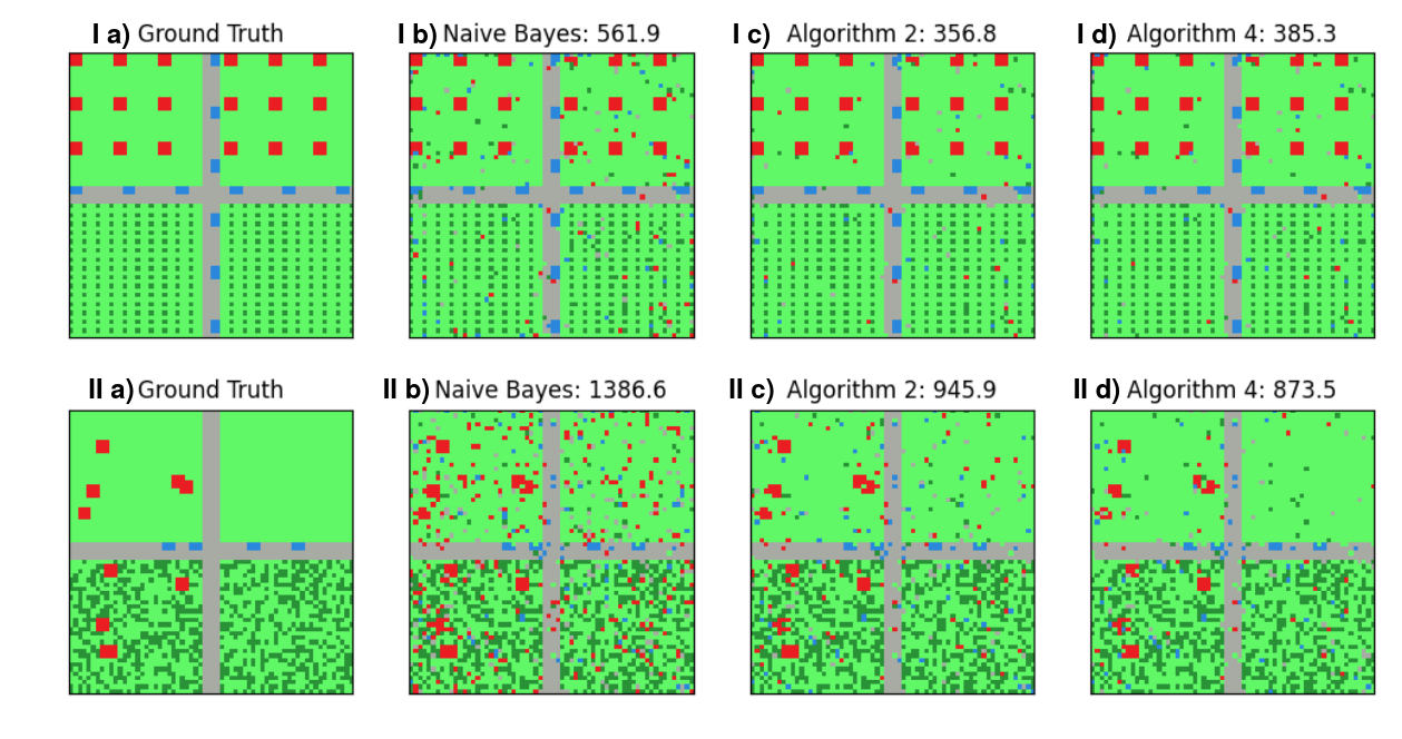 UAV Navigation using semantic cues - QUT Centre for Robotics