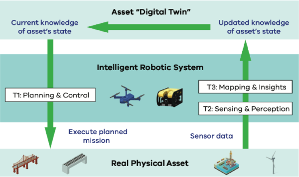 Physical interaction - QUT Centre for Robotics