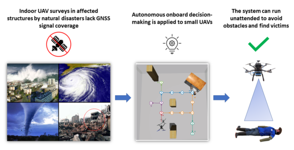 Projects - QUT Centre for Robotics