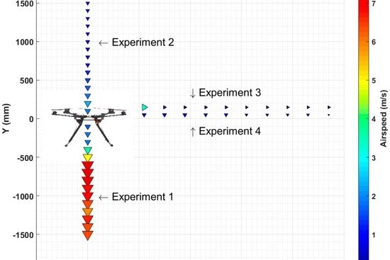 Projects - QUT Centre for Robotics