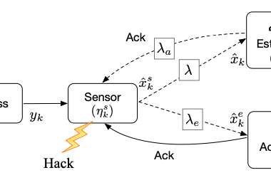 PhD Topics - QUT Centre for Robotics