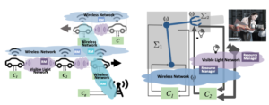 Model predictive control of connected vehicle platoons - QUT Centre for Robotics