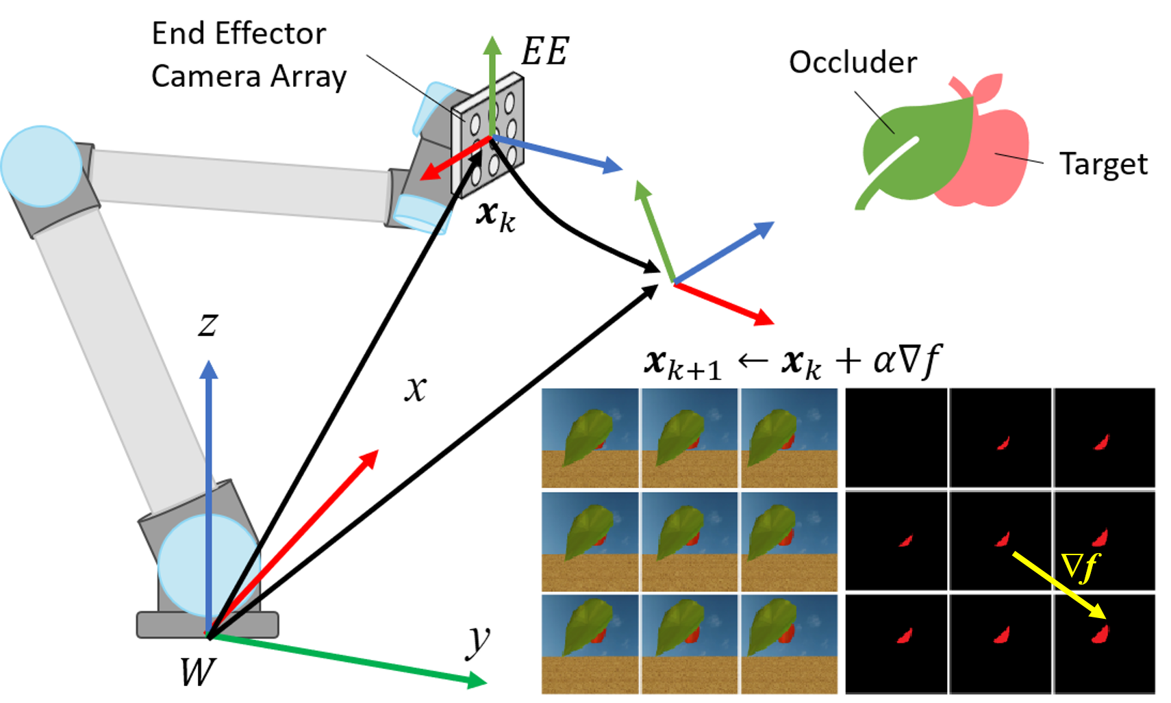 Moving to See - QUT Centre for Robotics