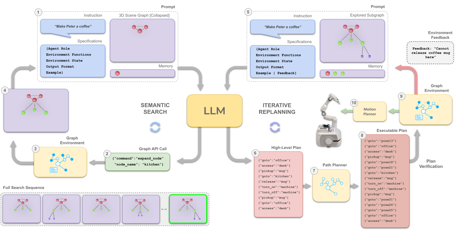 From Chat to Chores: The Future of LLM-Powered Service Robots - QUT Centre for Robotics