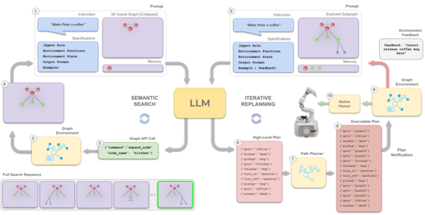 Visual learning and understanding - QUT Centre for Robotics