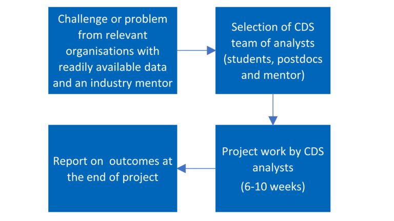 Data Science for Social Good - QUT Centre for Data Science