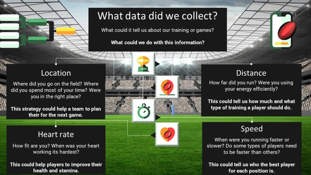 Sports Data Science at the QLD Murri Carnival - Centre for Data Science