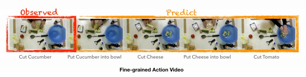 Human Action Anticipation Signal Processing Artificial Intelligence And Vision Technologies