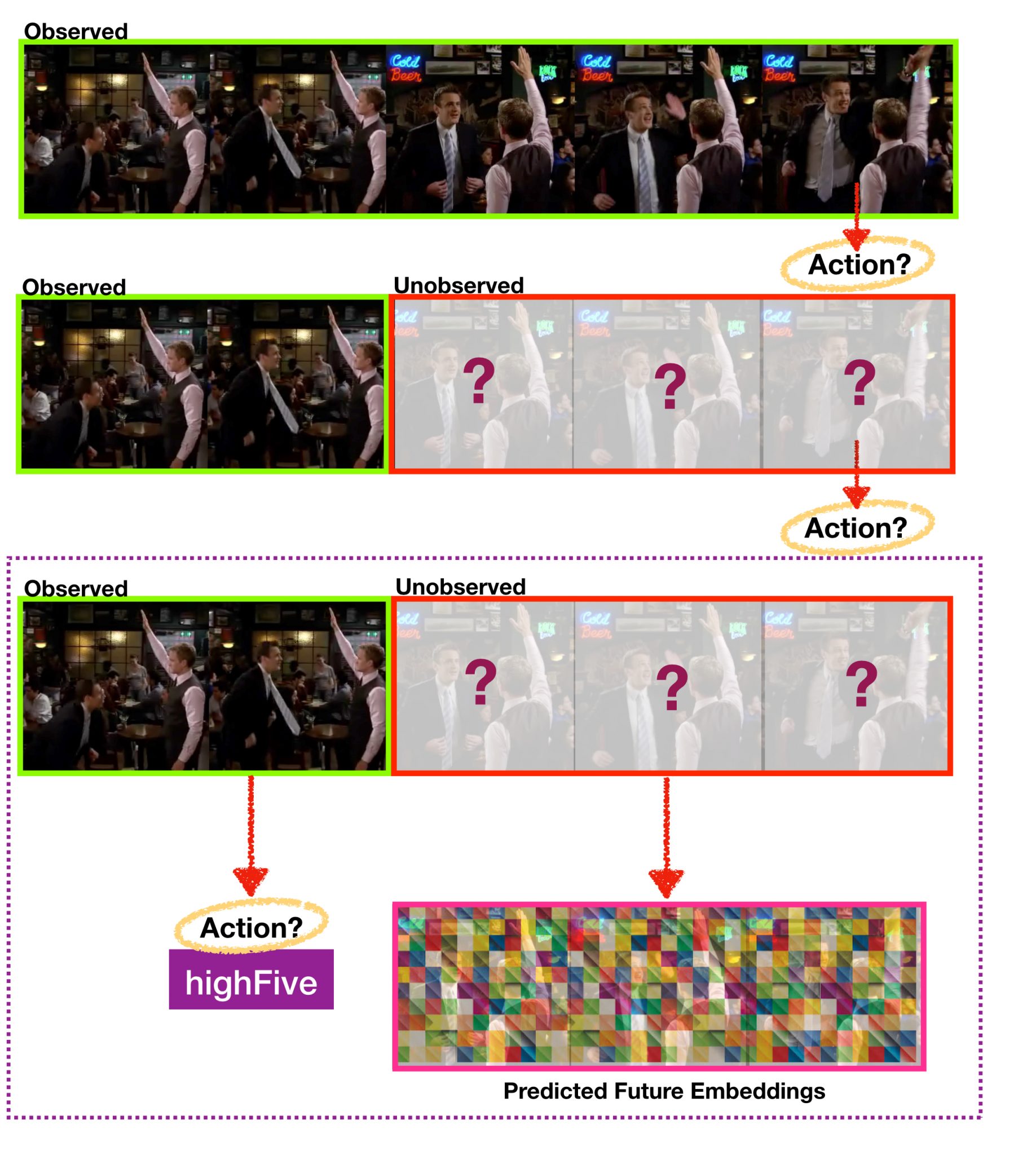 Human Action Anticipation - Signal Processing, Artificial Intelligence ...