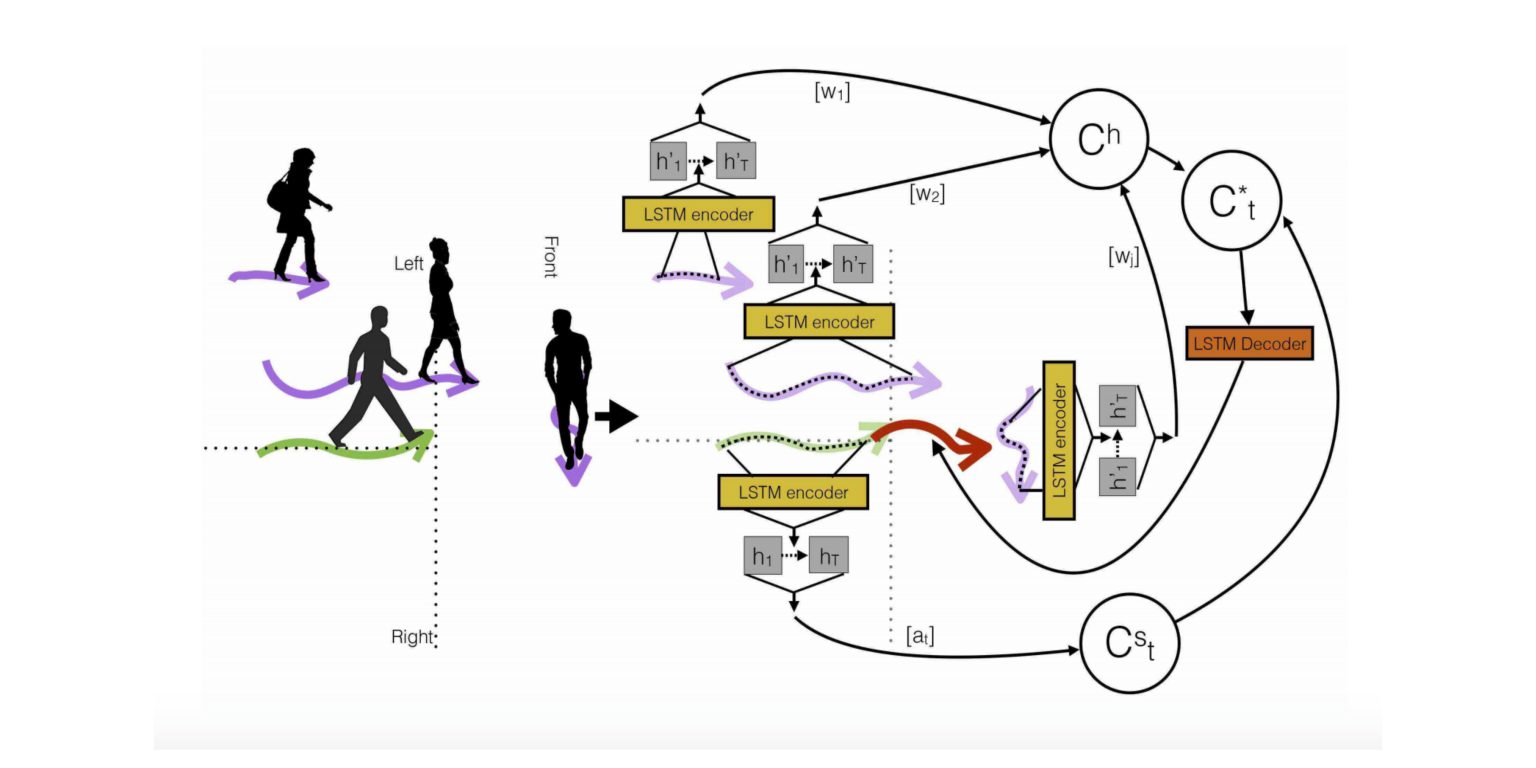 Trajectory Based Human Behaviour Understanding - Signal Processing ...