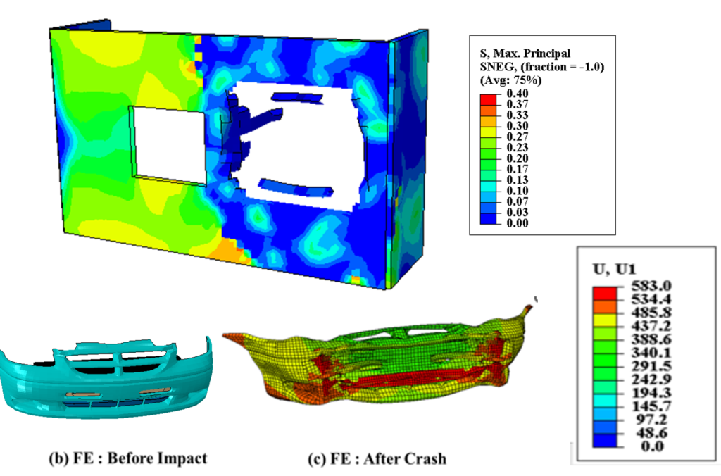 Finite Element Simulation Sustainable Engineered Construction Materials