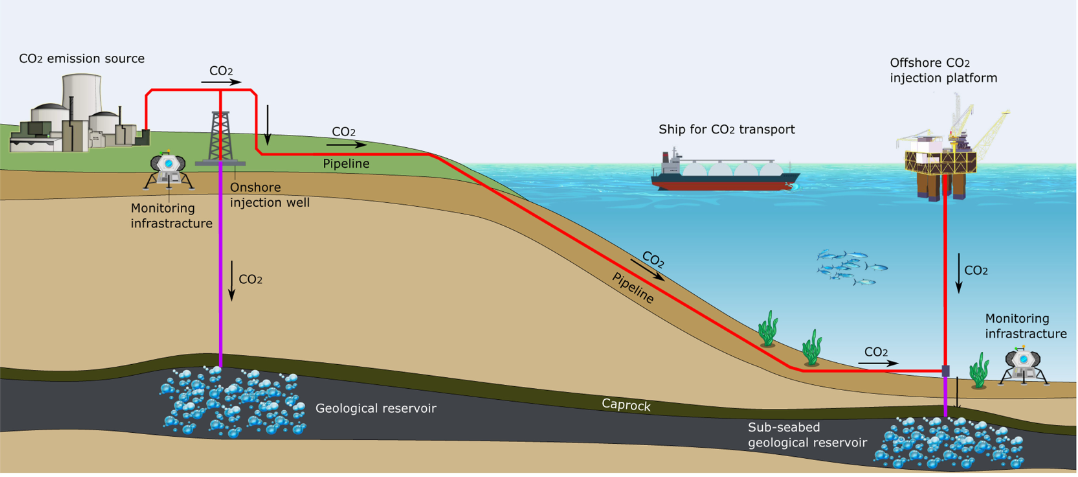 Thermo-Hydro-Mechanical analysis of rock formations subject to low ...