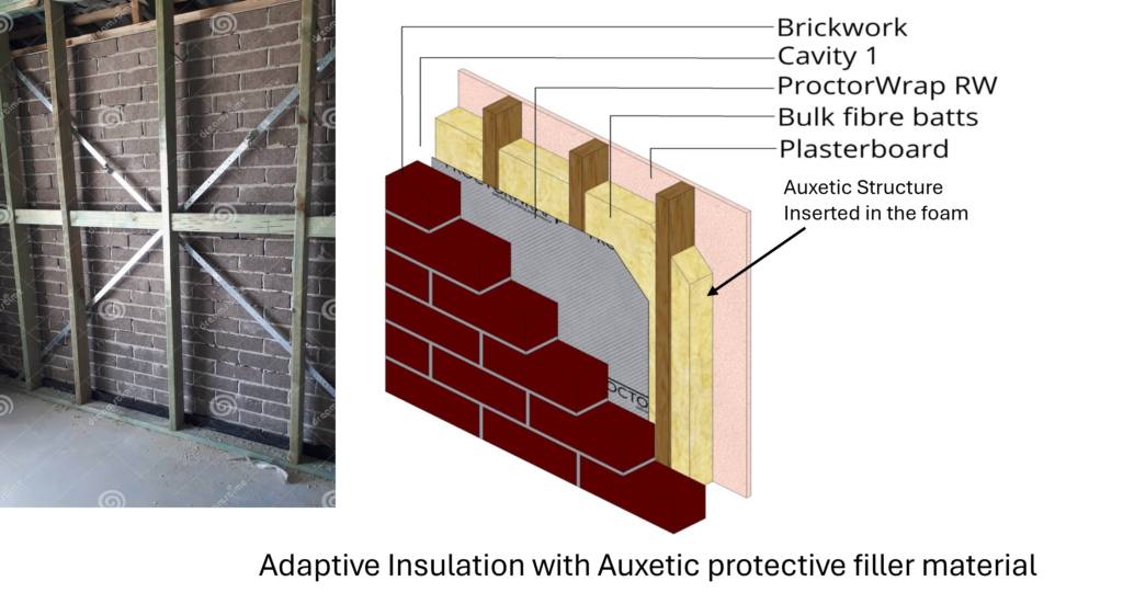 Adaptive Engineered Materials - Sustainable Engineered Construction ...