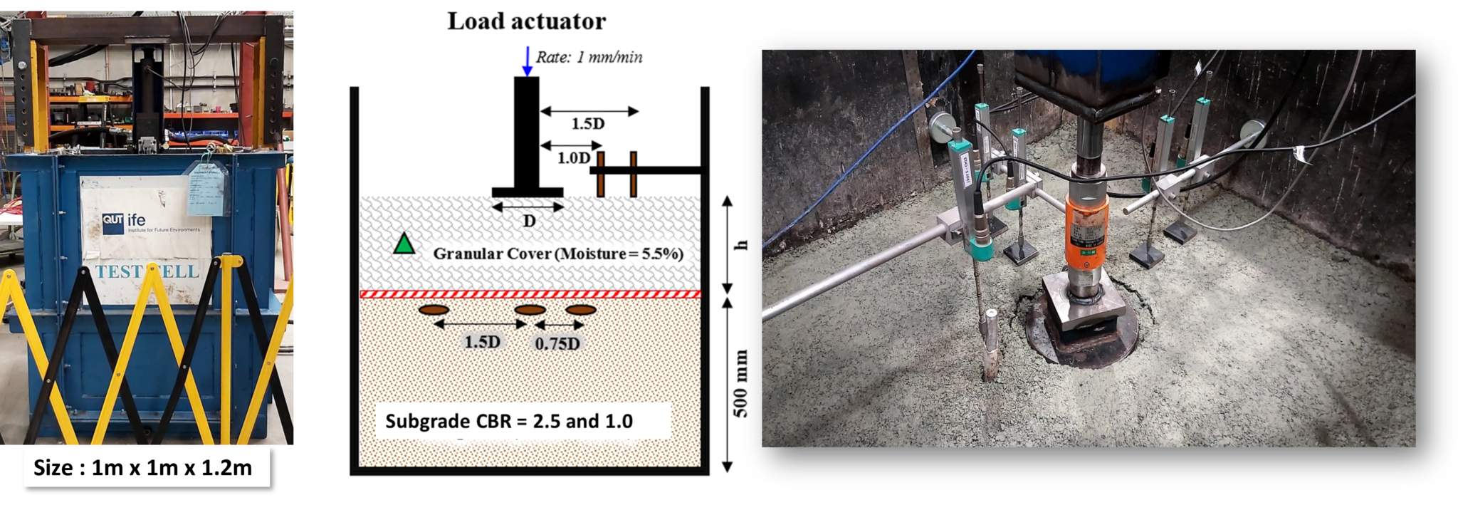 Pavement model testing facility - Sustainable Engineered Construction ...