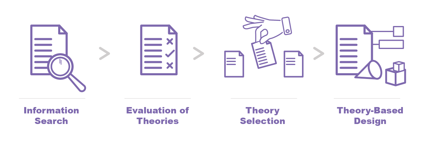 Theory - Service Thinking for Social Problems