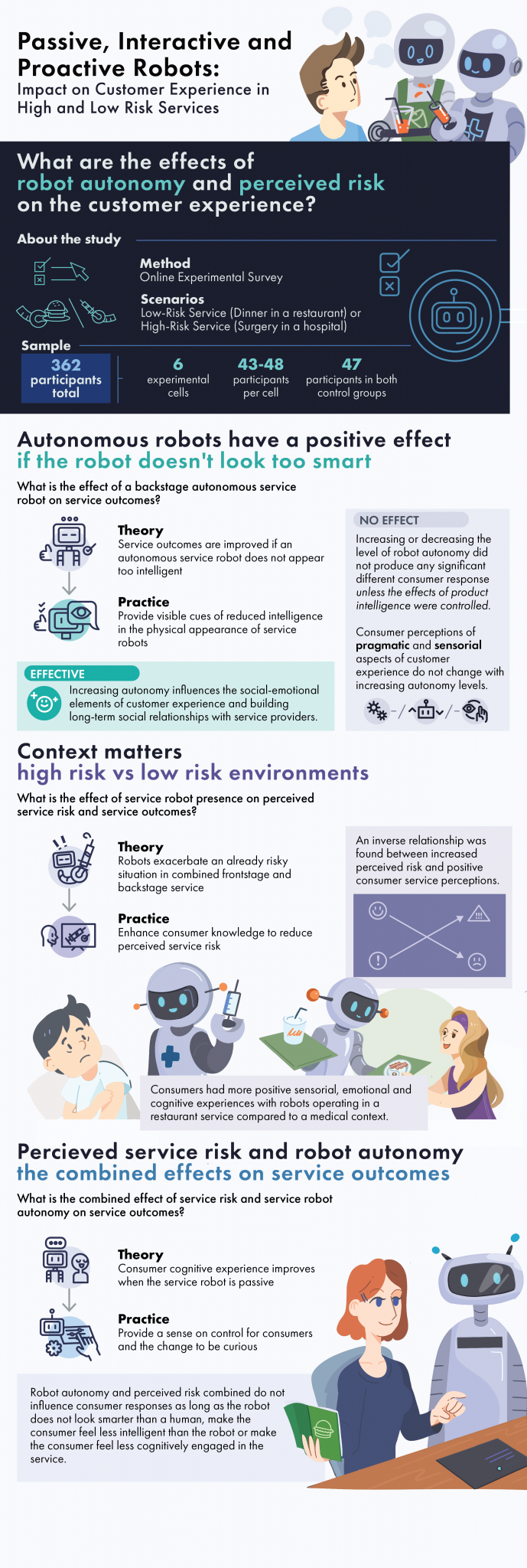 Passive, Interactive and Proactive Robots: Impact on Customer ...