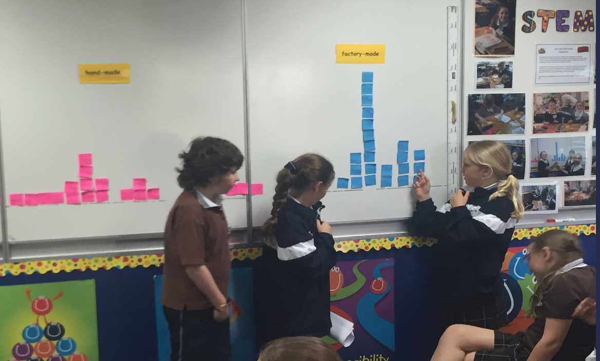 Restructuring Statistical Reasoning In The Early School Years: A ...
