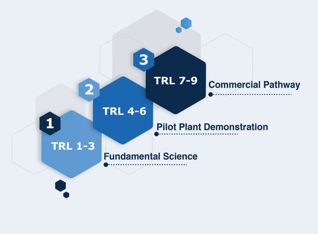 Home - STRATA Research Group