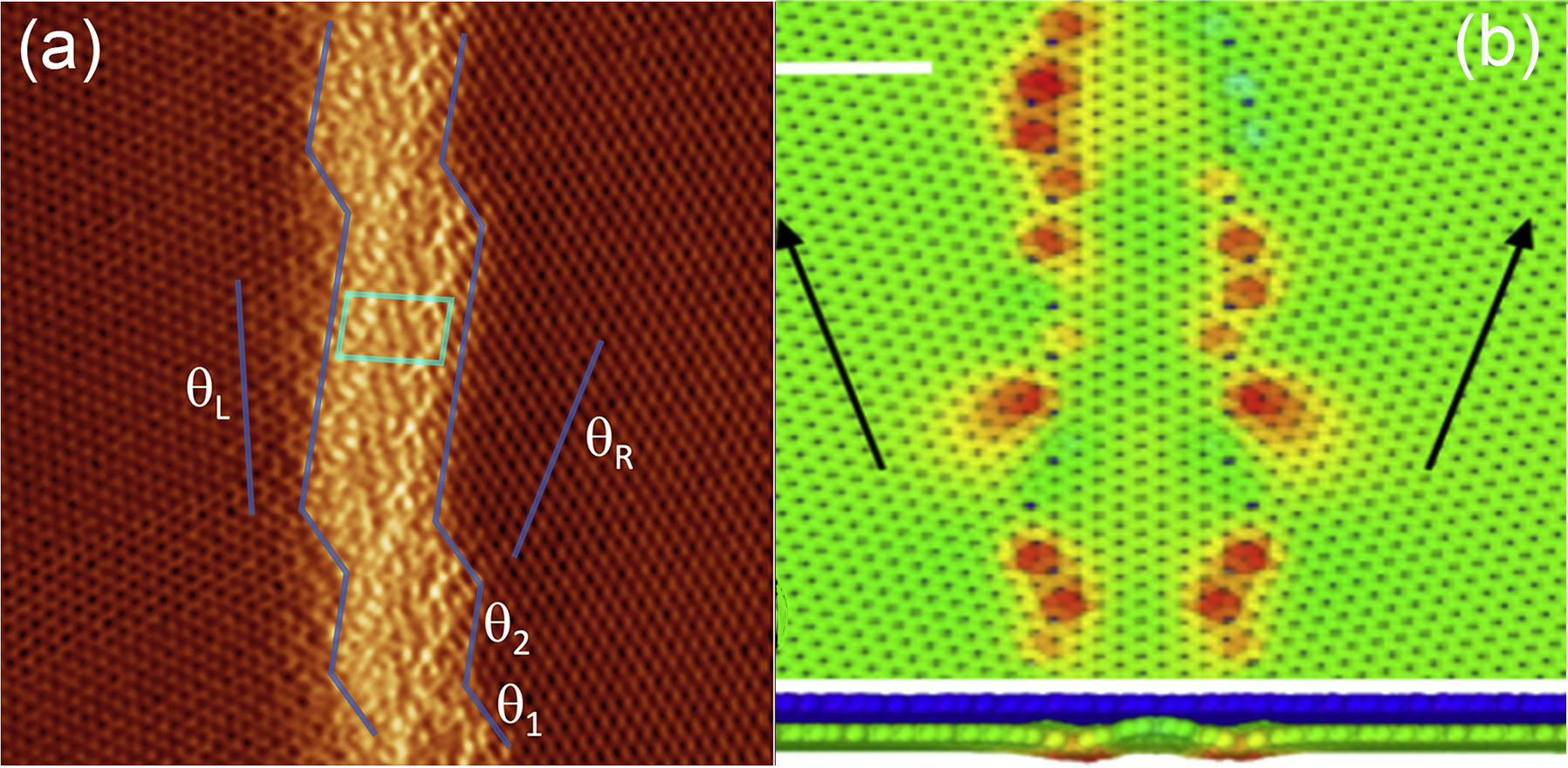 New paper on Carbon "Double grain boundaries configurations on graphite ...