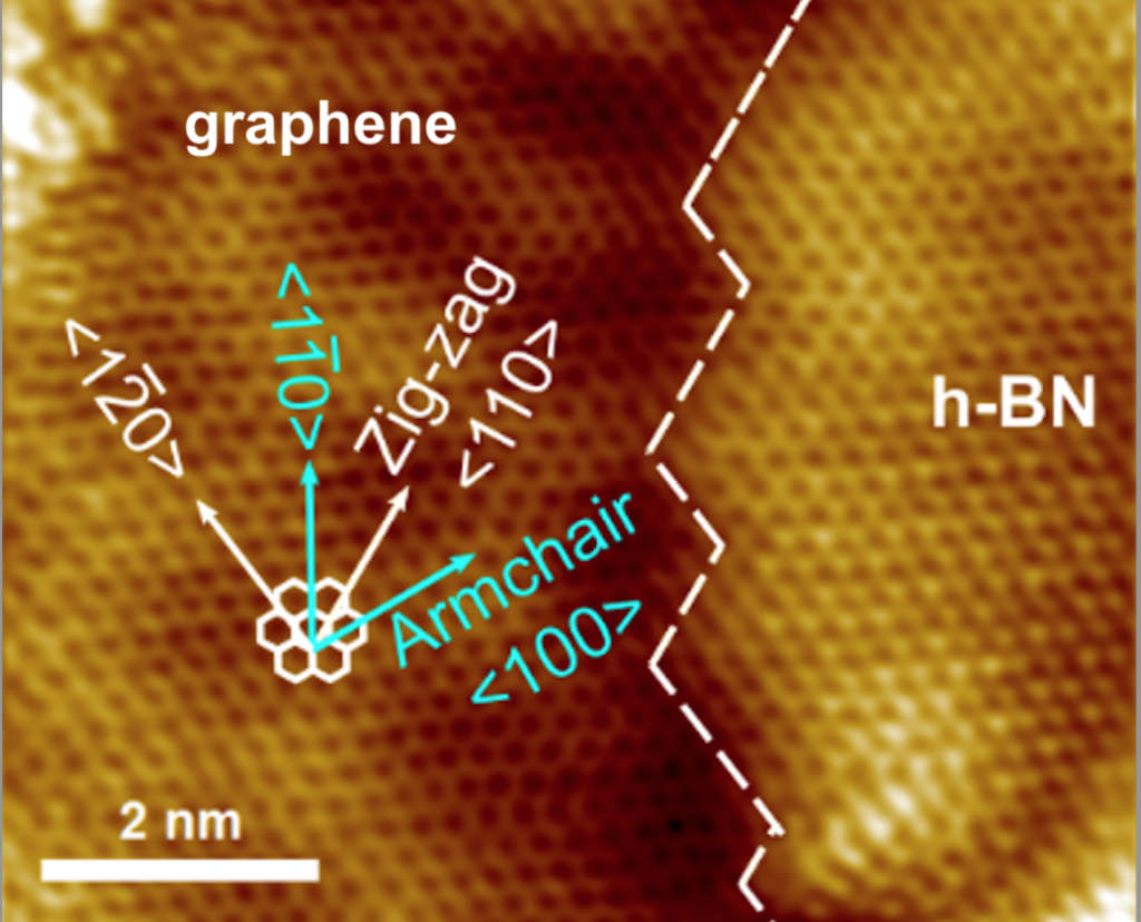 2D materials for quantum technologies - Surface Science and 2D Materials