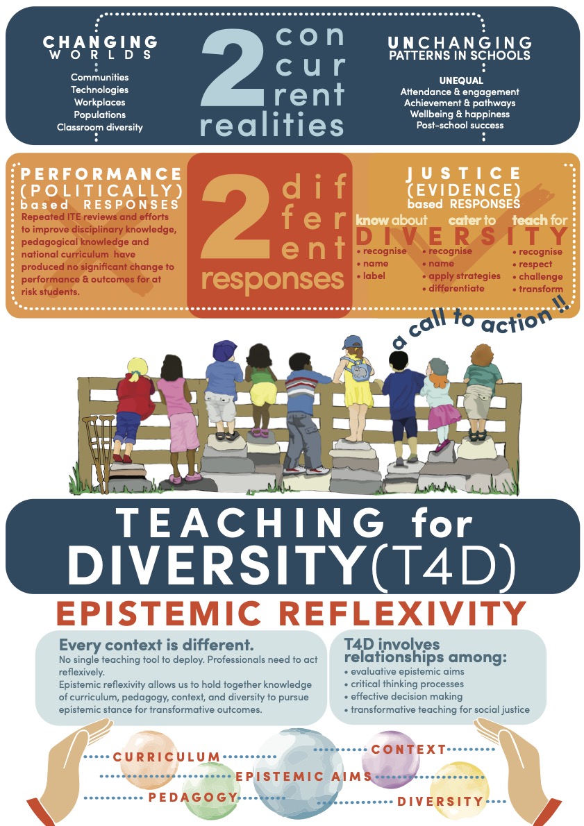 Resources - Teacher Educators for Diversity
