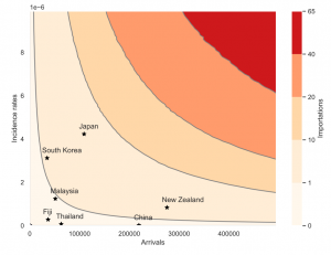 Should international borders re-open? The impact of travel restrictions ...