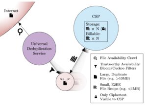 Web-scale analysis: understanding security threats and deduplication ...